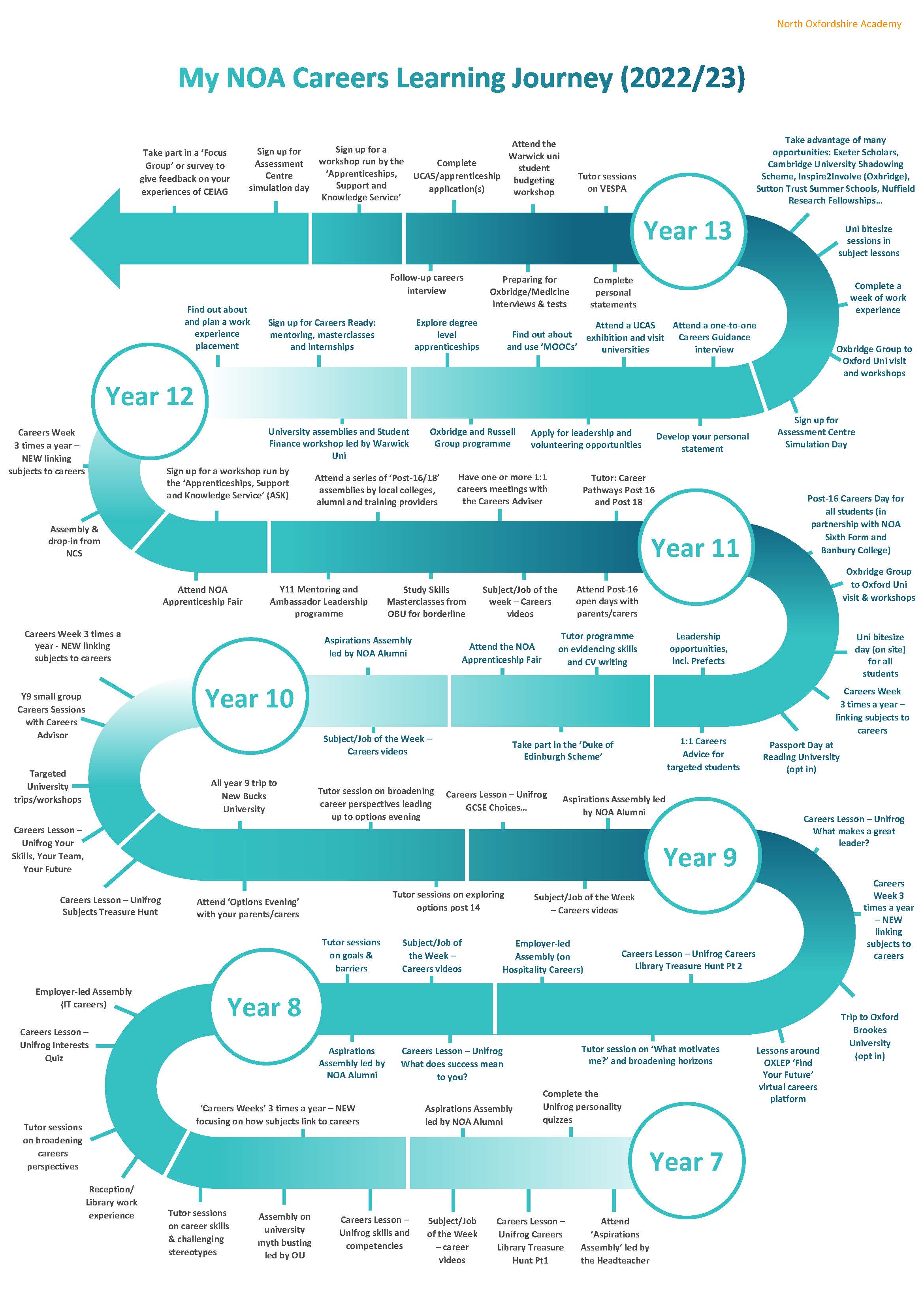 North Oxfordshire Academy > Learning > Personal Development and Careers ...