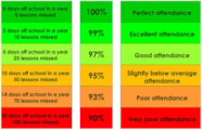 North Oxfordshire Academy Parents Attendance North Oxfordshire Academy Parents Attendance